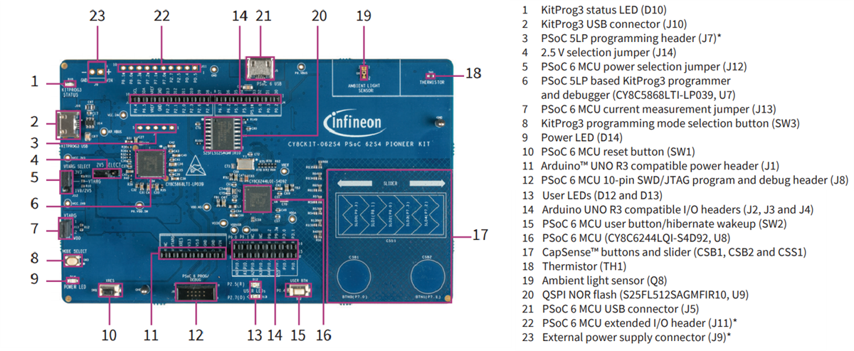 CY8CKIT-062S4 PSoC 62S4 Pioneer Kit - Infineon Technologies | Mouser